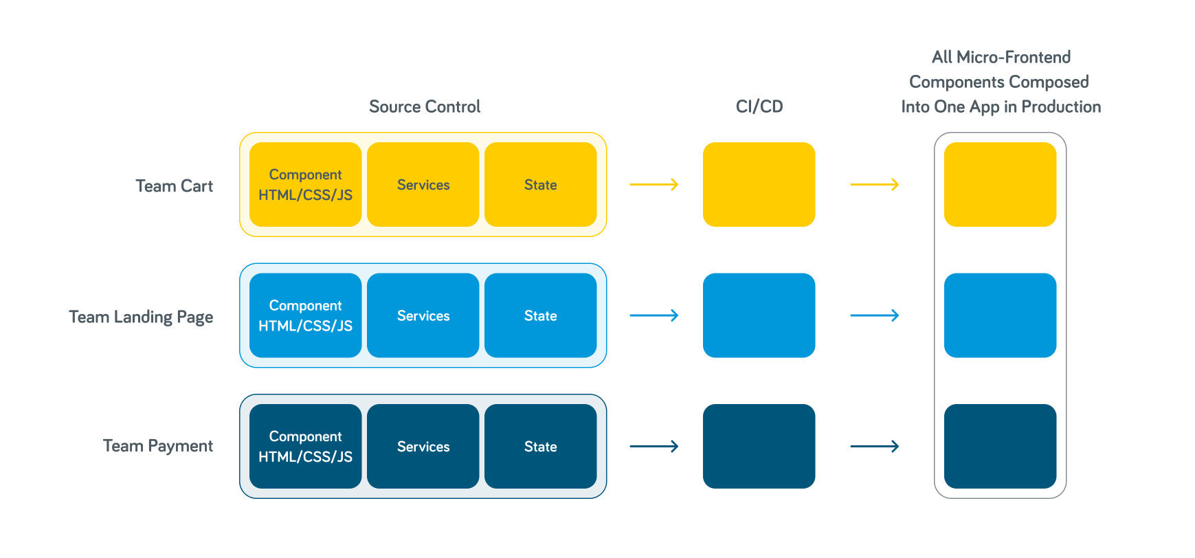 What Are Micro-Frontend Web Applications?
